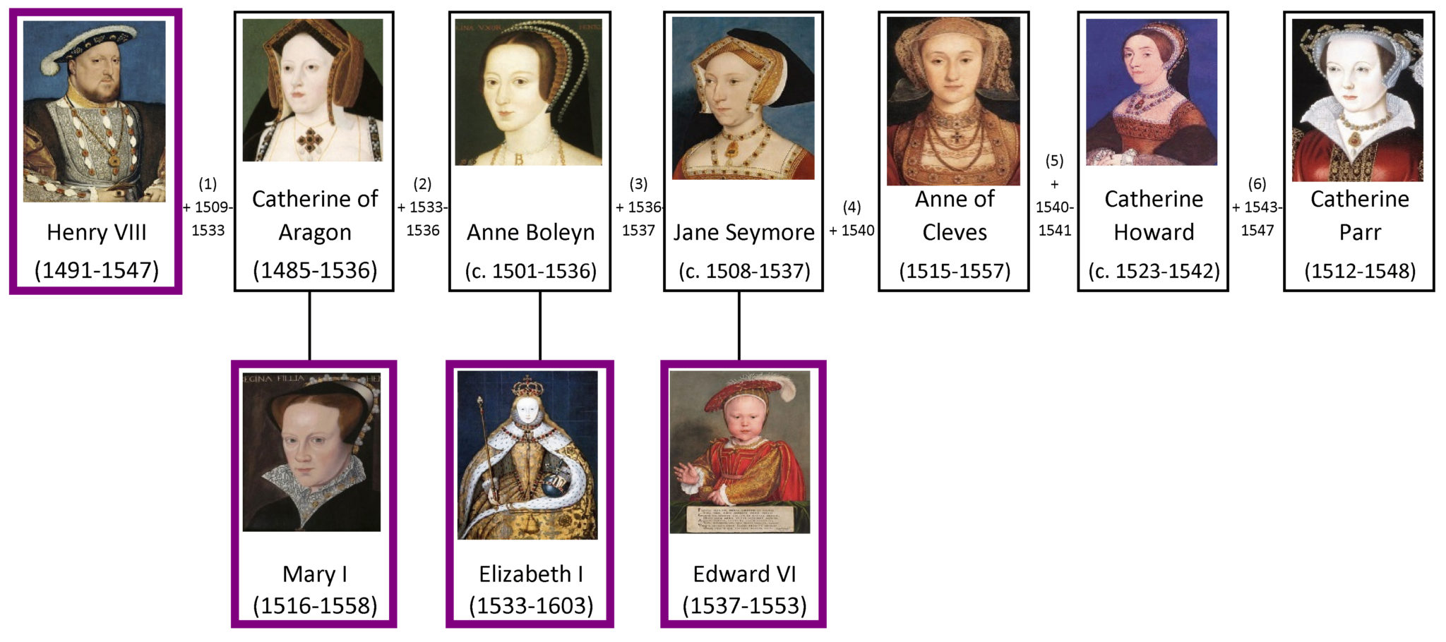 Why Queen Mary I Of England Is Become Bloody Mary? - What Insider